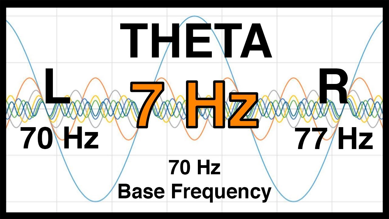 7 Hz Pure BINAURAL Beat 🔶 THETA Waves [70 Hz Base Frequency] 🔶 Ondas ...