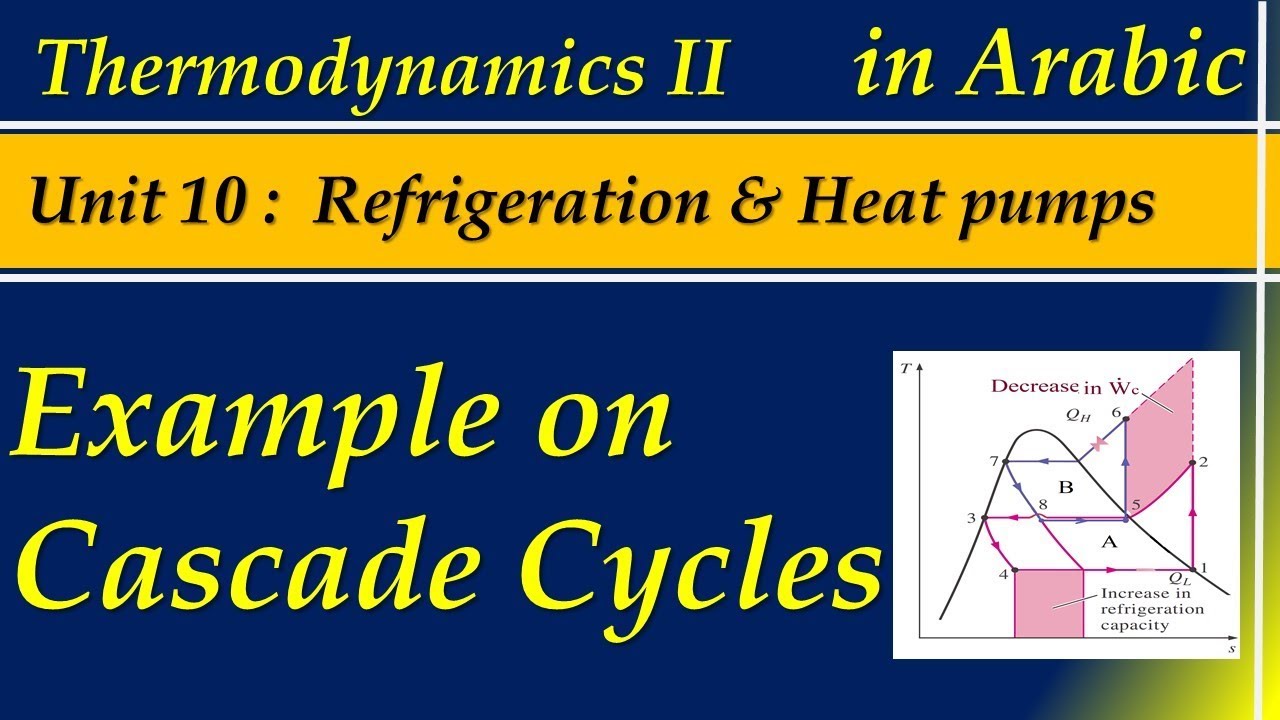 9 Example on Cascade Cycles - YouTube