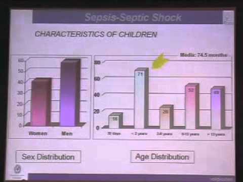 Time-sensitive Recognition and Reversal of Sepsis and Septic Shock with ...
