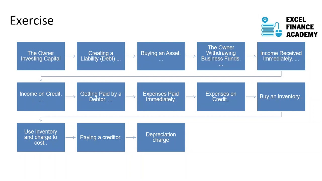 Lecture 7 Short Exercise to Confirm what we learned in this section ...