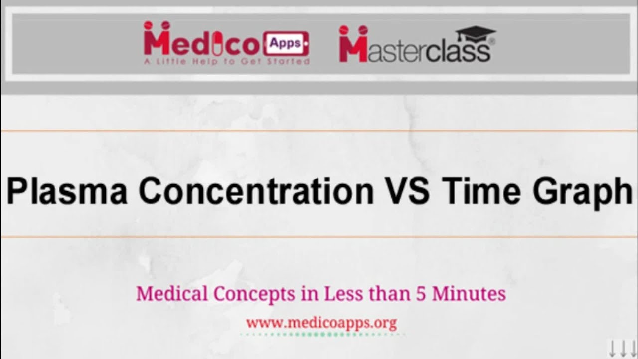Live Class on Plasma Concentration Vs. Time Graph by Dr Suguna - YouTube