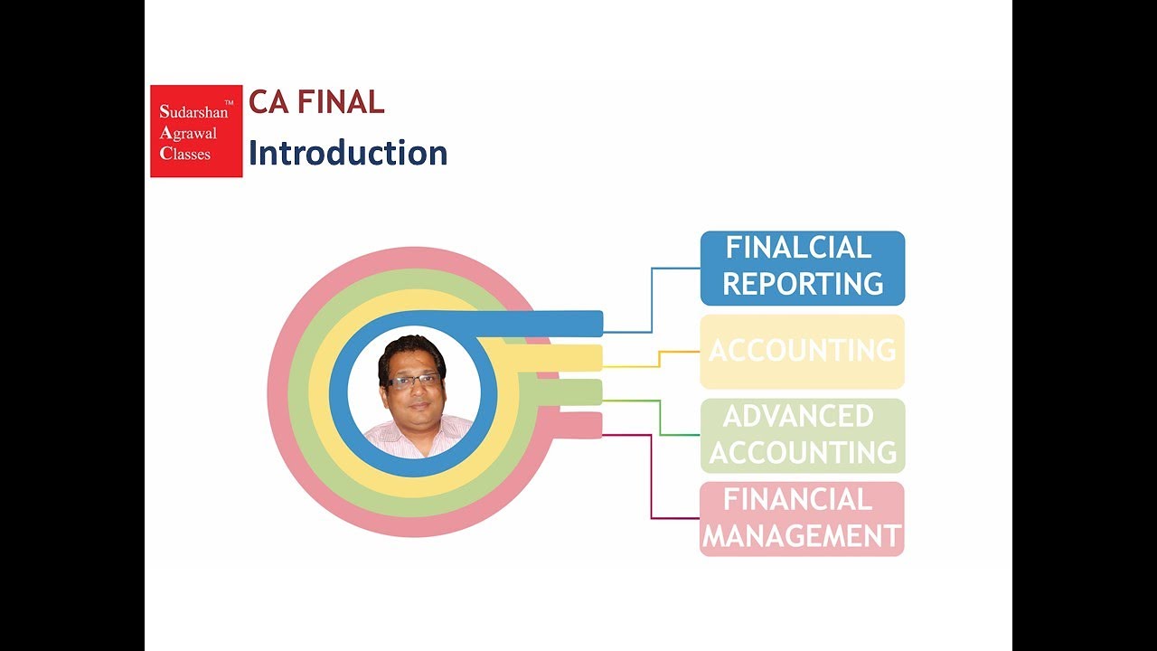 CA FINAL NEW SYLLABUS Introduction YouTube ca-final-new-syllabus-introduction-youtube