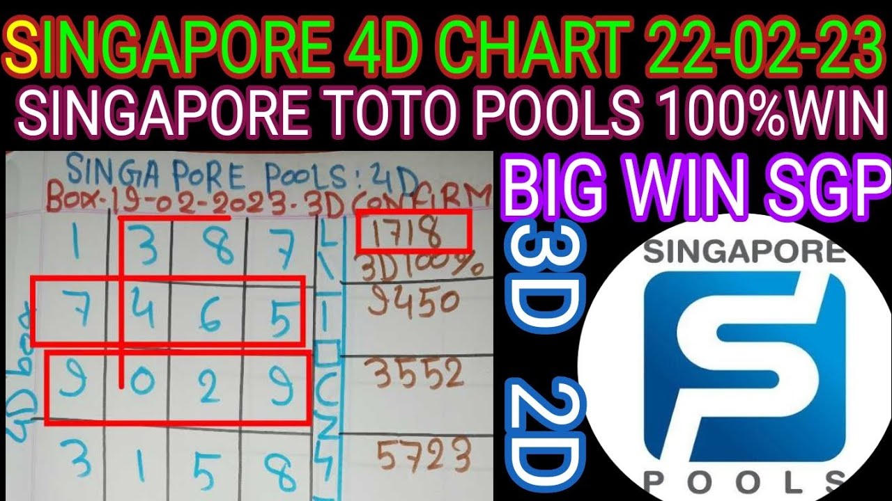 22-02-23 Singapore Pools 4d chart || Singapore Pools 4D Prediction ...