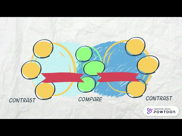 Compare/Contrast - Literary Analysis POV