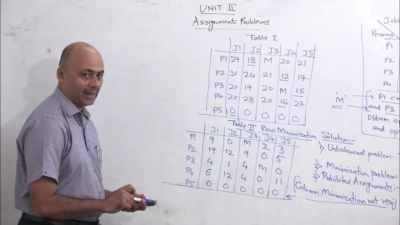 Assignment Problem Unbalanced Youtube