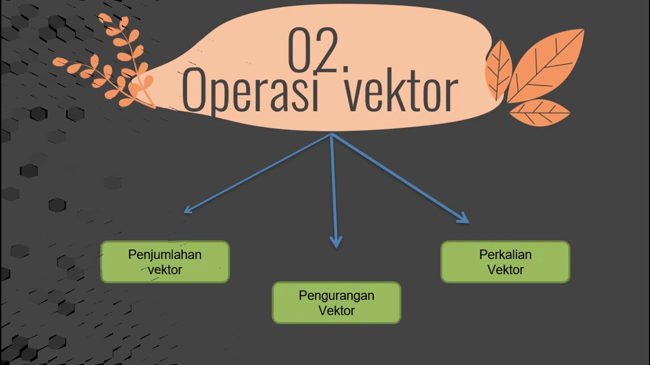 Matematika SMA-Vektor dan Operasinya - YouTube