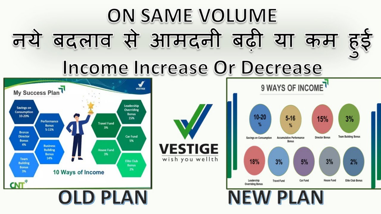 Vestige Income Increase or Decrease after New Changes In Plan । नये ...
