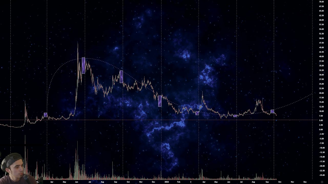 AMC - Squeeze Pattern Analysis - YouTube