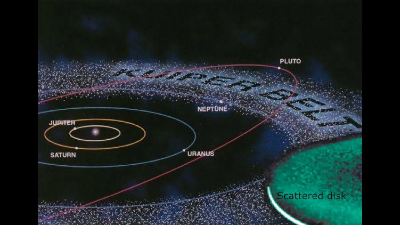 Why Does The Kuiper Belt and The Scatterd Disk Don't Mix? - YouTube