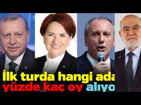 Siyasilerin YENİ GAF'ları