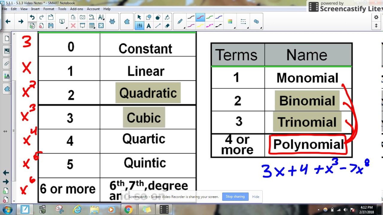 Naming Polynomials - YouTube