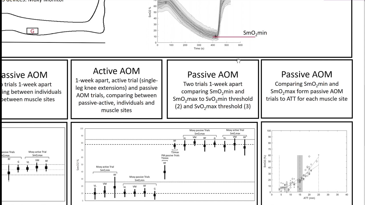 NIRS on a 0-100% scale: Validity and Reliability of the Moxy Monitor ...