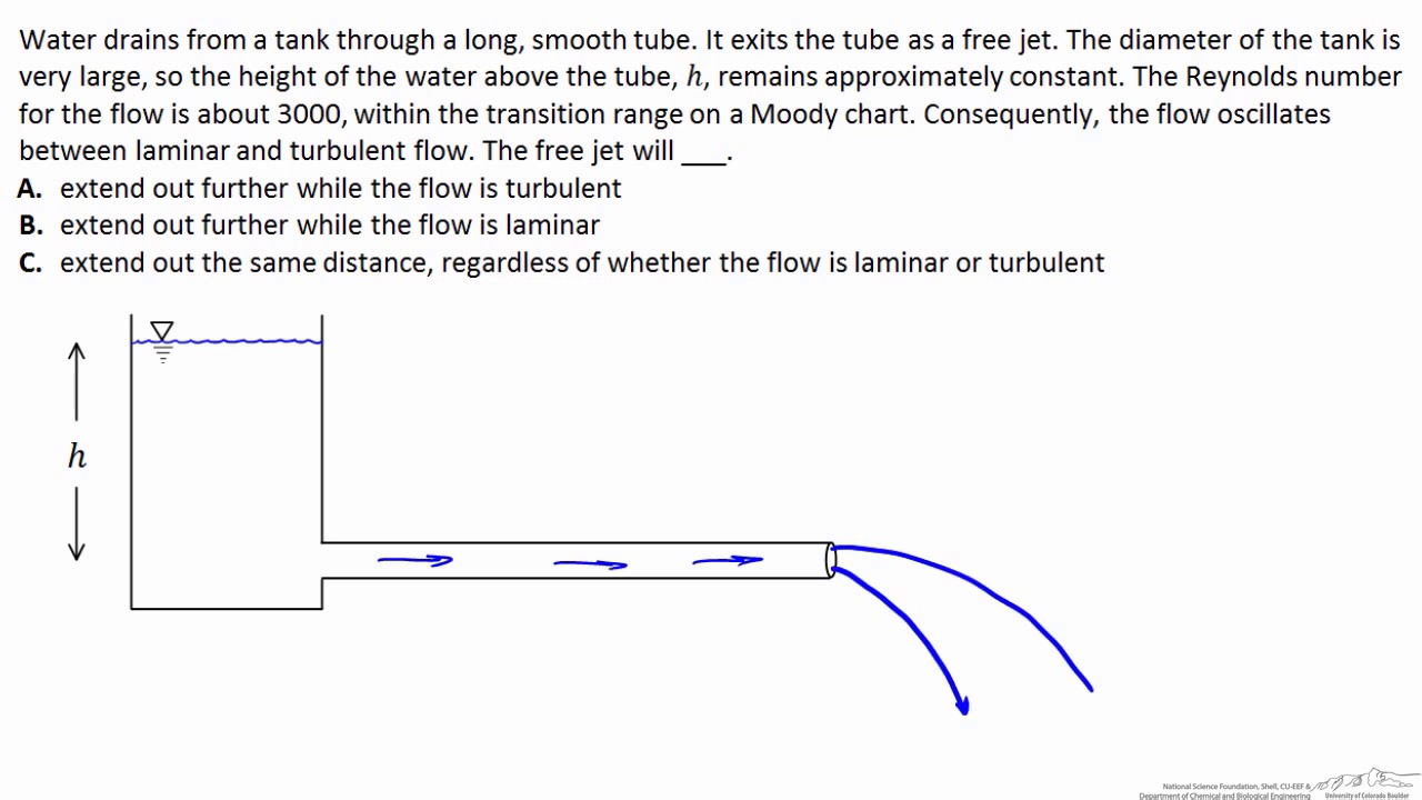 Free Jets and Flow Regimes (Interactive) - YouTube