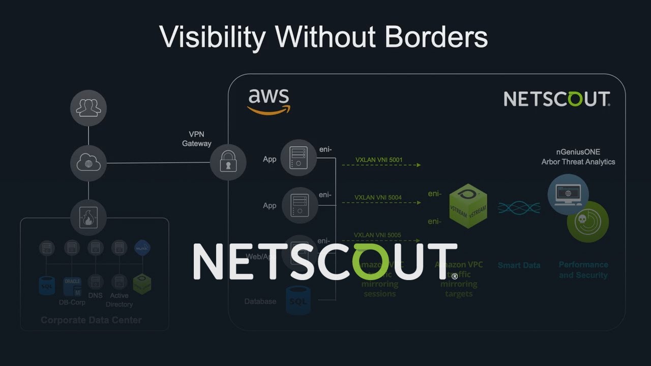 Amazon VPC Traffic Mirroring With NETSCOUT - YouTube