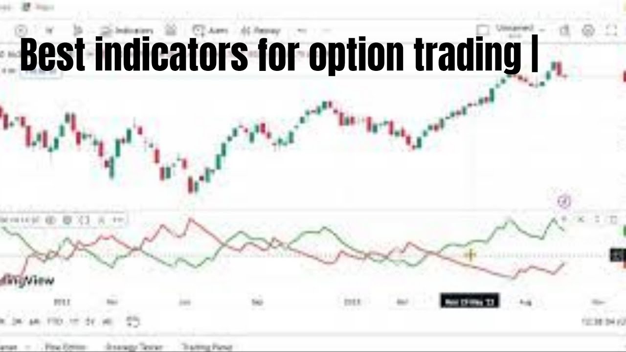 Which indicator is best for option |Best indicators for option trading ...