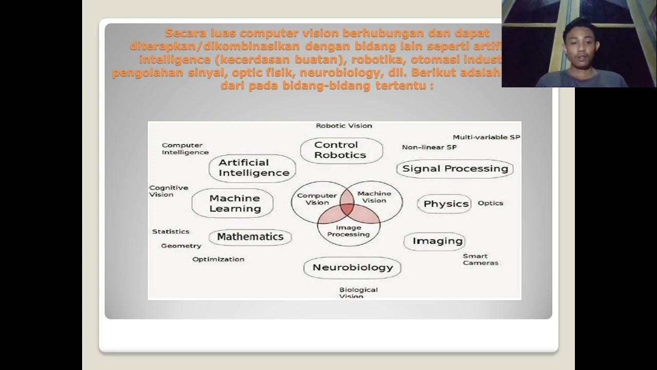 Tugas Kecerdasan Buatan Kelompok 1 presentasi Computer vision dan aplikasinya - YouTube