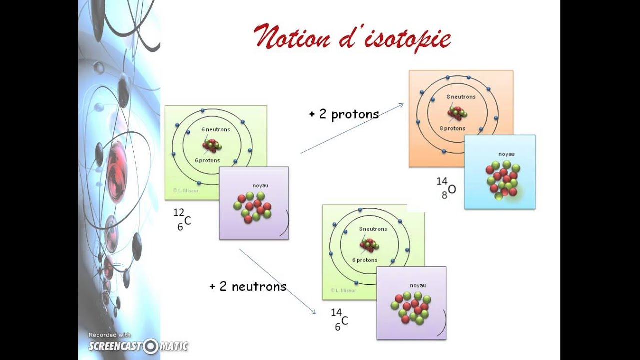 Isotopie - YouTube