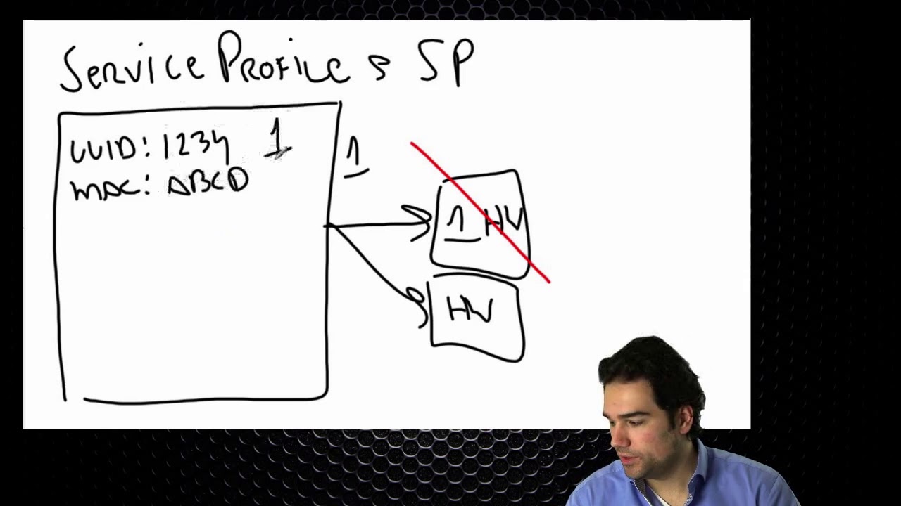 9. UCS Service Profiles Theory - YouTube