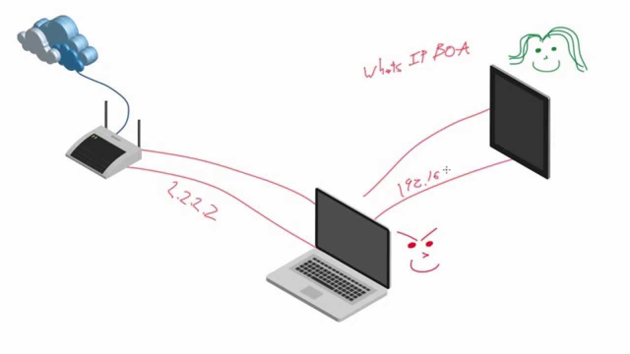 WiFi Wireless Security Tutorial - 14 - Whats is DNS Spoofing and MITM ...