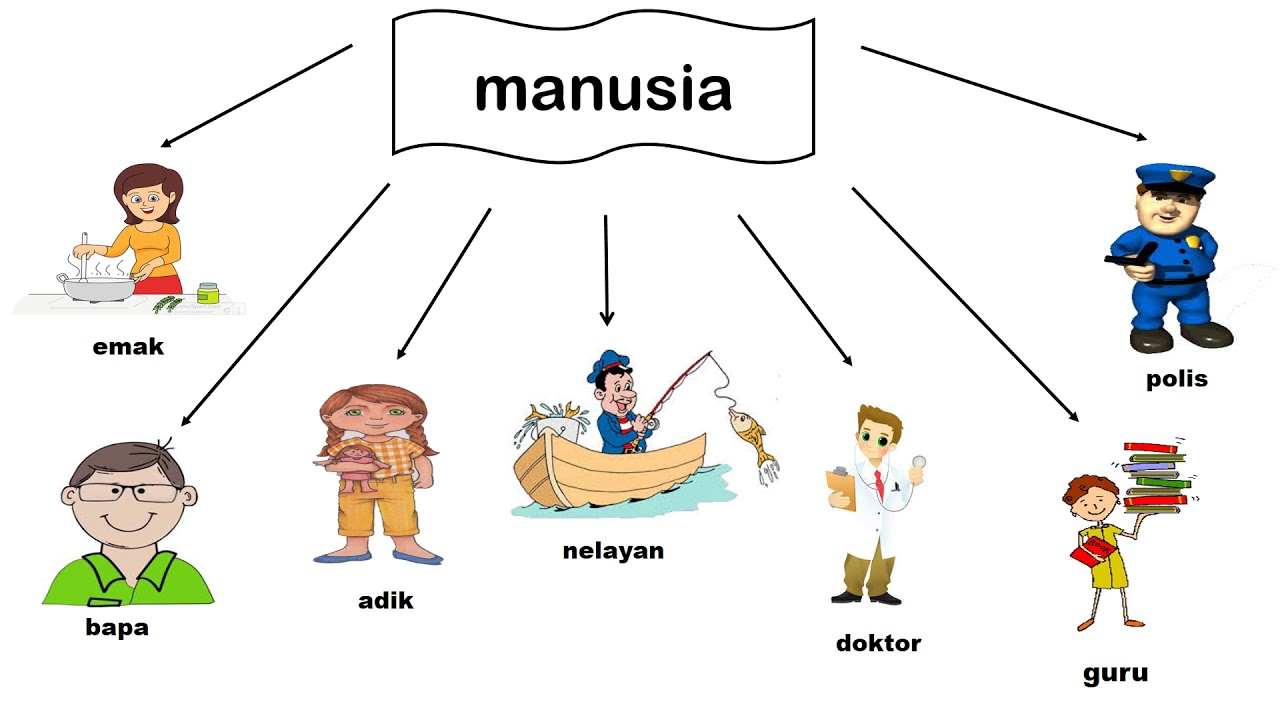 Kata Nama Am Full Video Youtube