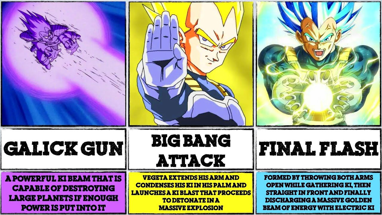The Best Powers In Vegeta's Arsenal - YouTube