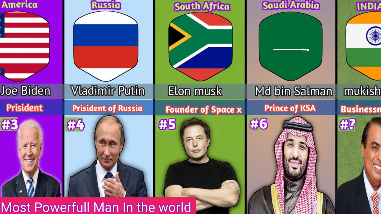 Top 30 Most Powerfull Man In the world 2024| Compirson - YouTube