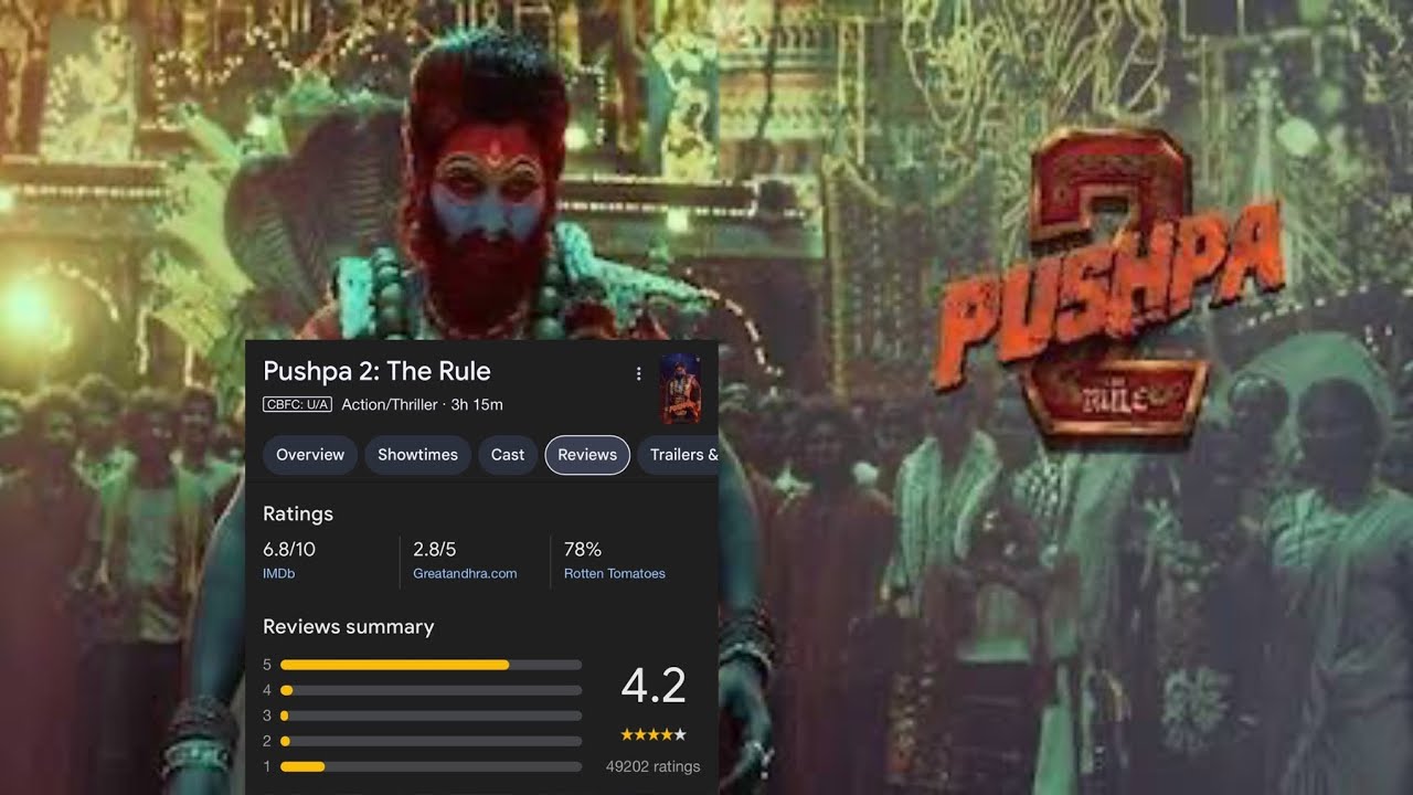 Pushpa 2 Movie Fact Review | Hanif Hasmani #pushpa2 - YouTube