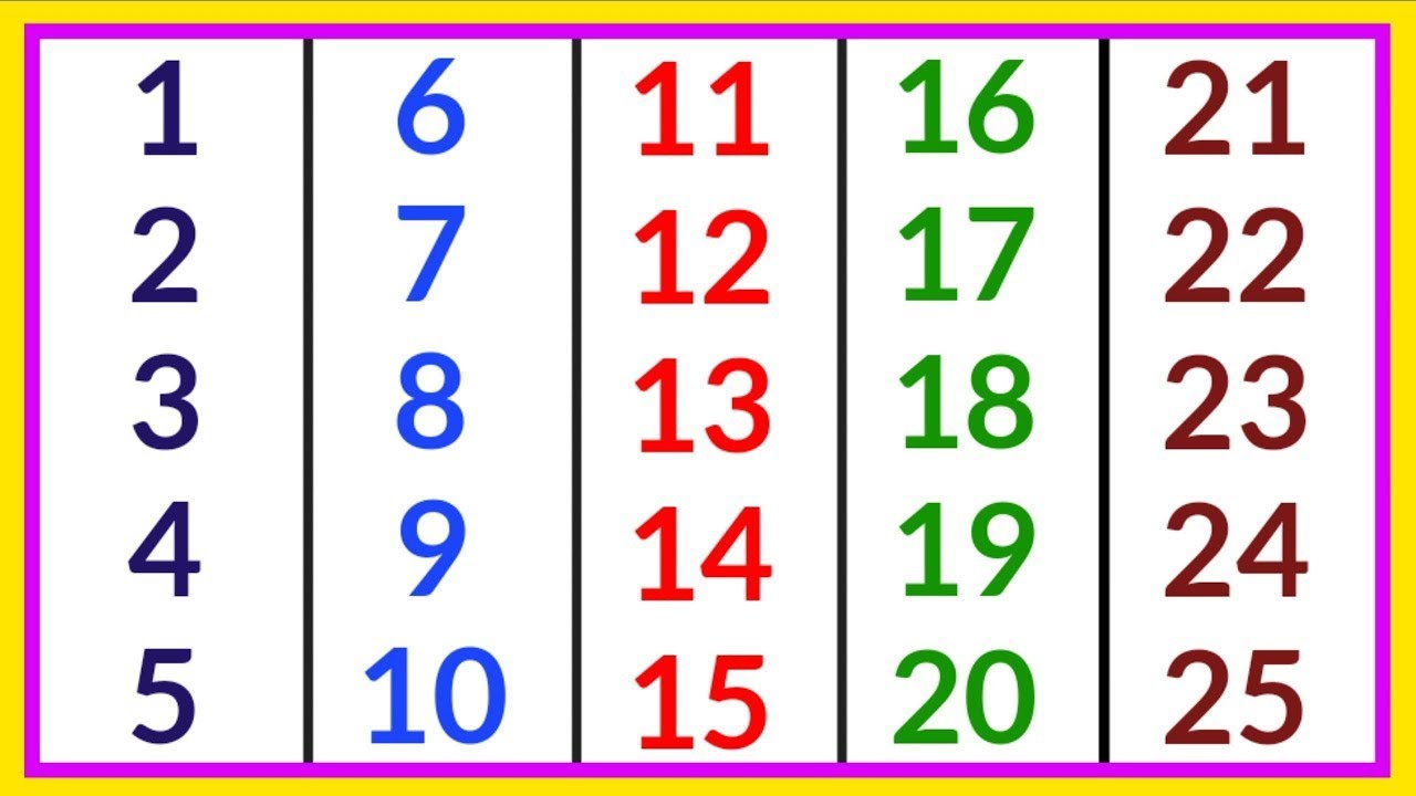 Counting Numbers 1 to 25 for Kids | Learn Numbers | 1 to 25 Counting ...