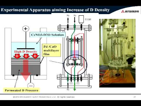 2012 - LENR - Low-Energy Nuclear Reactions - Yasuhiro Iwamura American ...