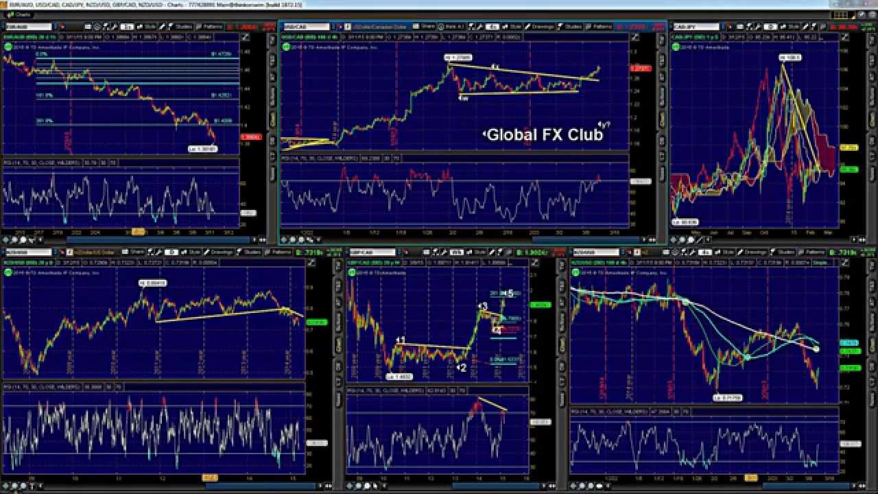 Moving Average Daily Video 03 12 2015 YouTube moving-average-daily-video-03-12-2015-youtube