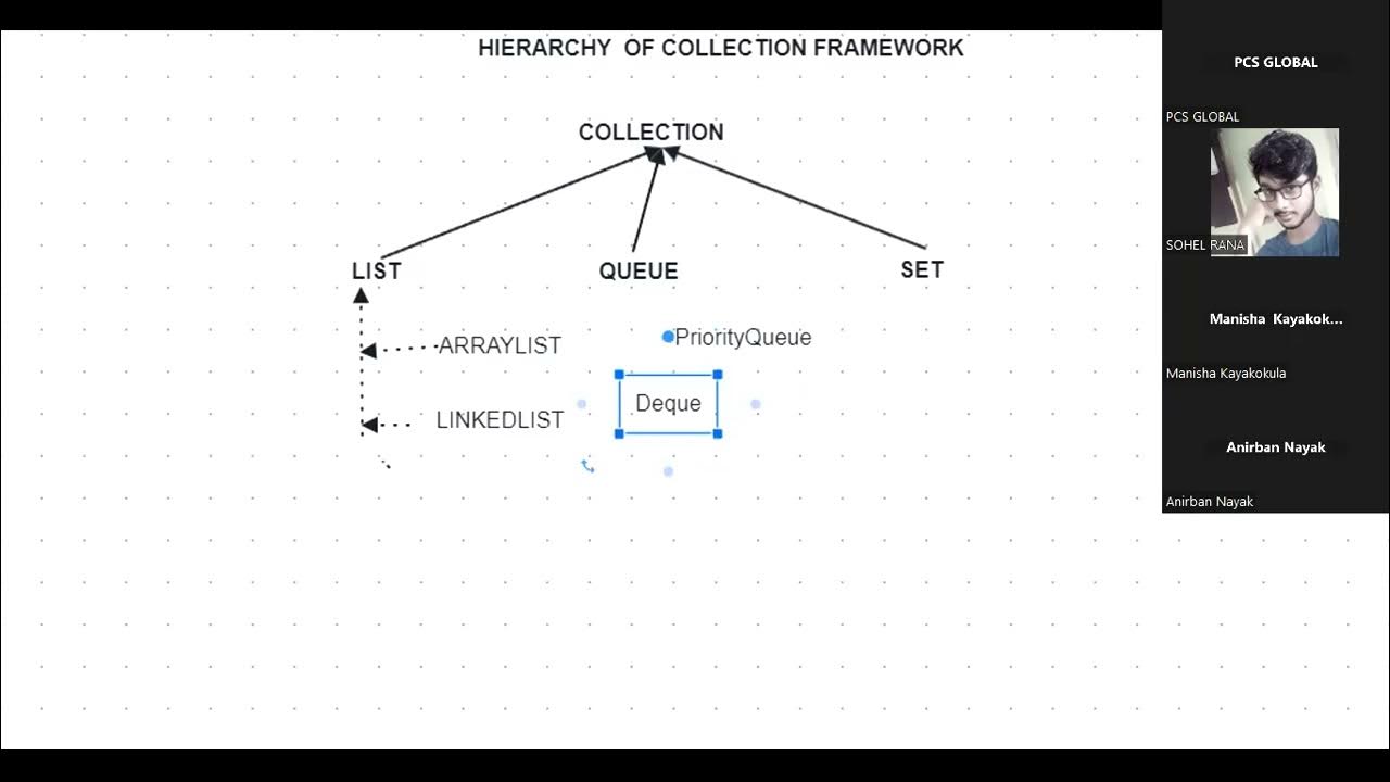 Java - FSD - Batch -Training - FYQ2 - DAY - 11 2nd August 2023 - YouTube