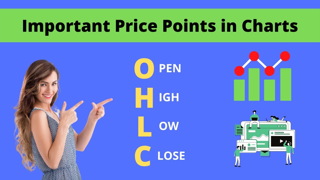 Important Price Points of the Trading Chart | OHLC - Open High Low ...