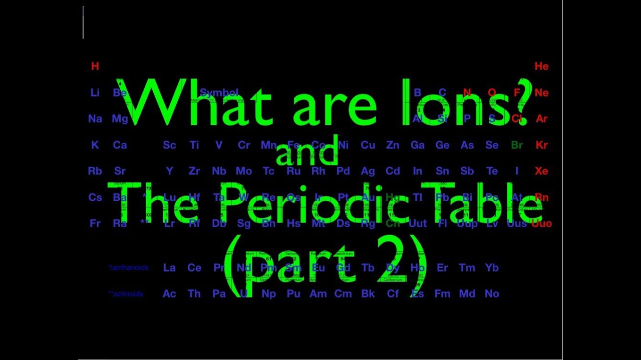Atomic Structure (6 of 6) What are Ions? Solving Simple Ion Problems ...