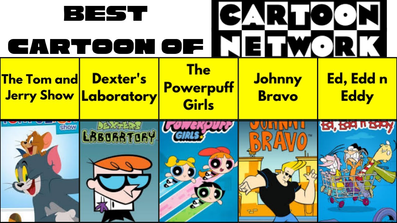 Best Cartoon Shows of Cartoon Network TV Channel You Will Miss ...