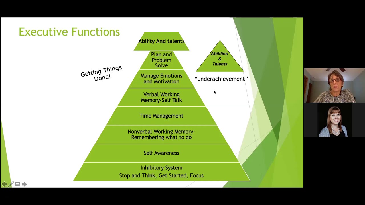 Virtual Workshop ADHD and Executive Functioning October 29, 2020 - YouTube