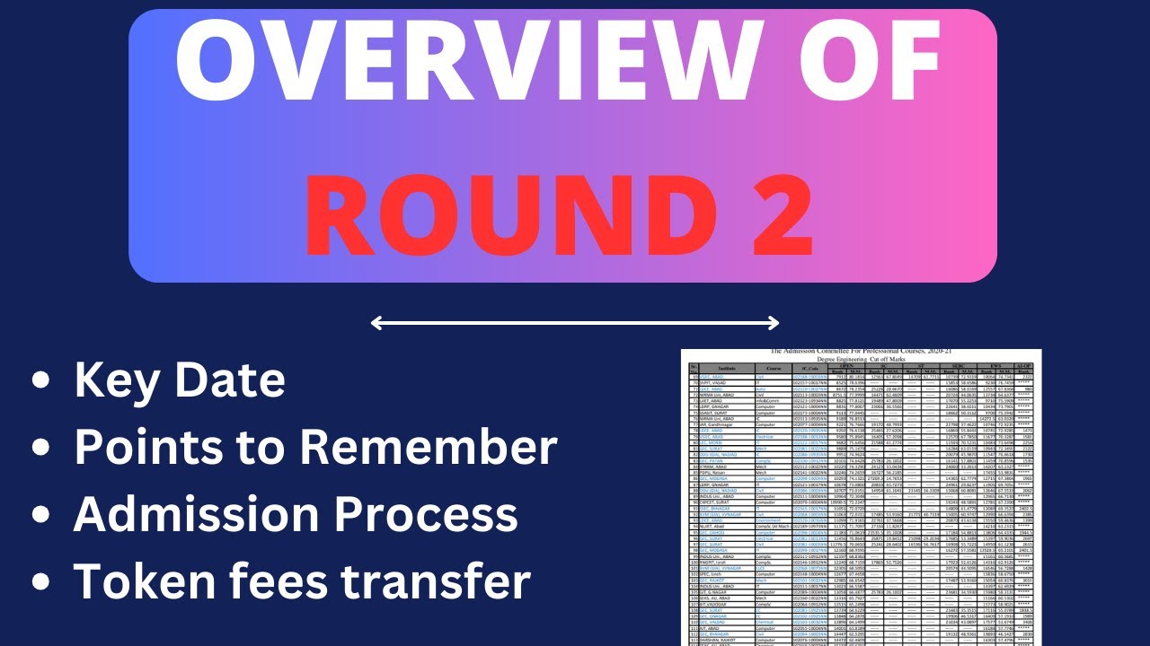 Overview of Round 2 in one video - YouTube