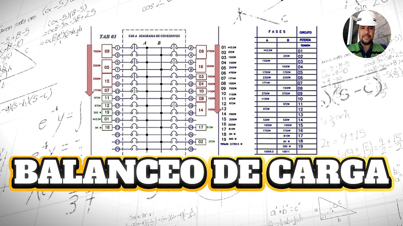 INSTALACIONES ELÉCTRICAS CUADRO DE CARGAS (Parte 6) * Balanceo en ... INSTALACIONES ELÉCTRICAS CUADRO DE CARGAS (Parte 6) * Balanceo en ...