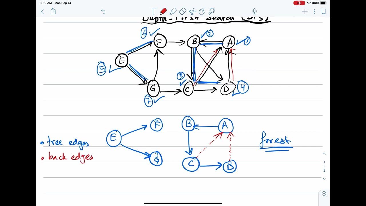 Graph Algorithms: Depth-First Search (DFS): Illustration - YouTube
