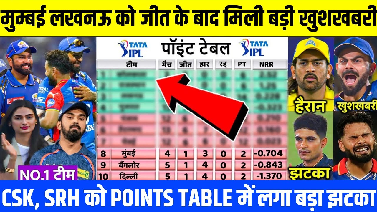 मुंबई लखनऊ के जीत के बाद Ipl 2024 के Points Table में मचा बवाल Rr को