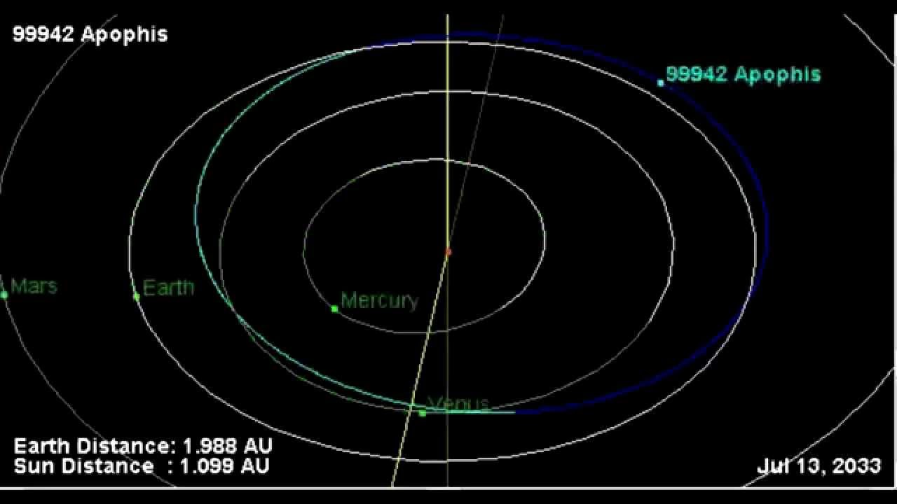Orbita Apophis - YouTube