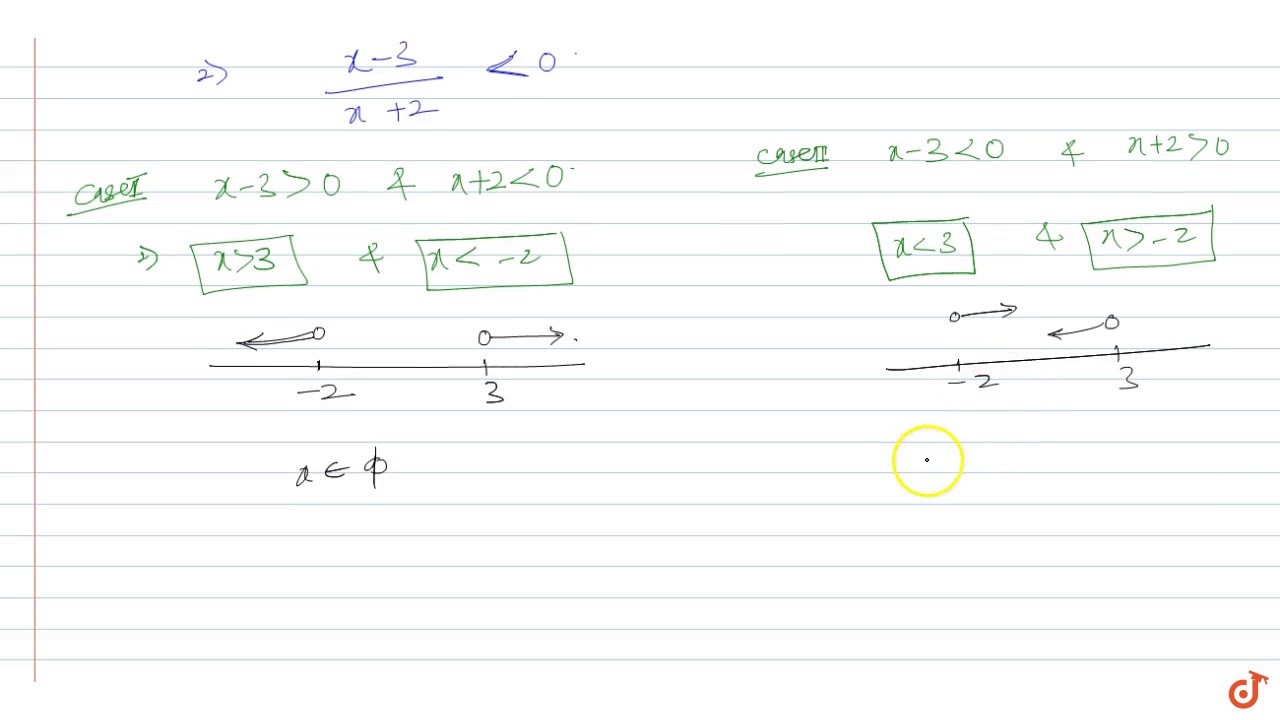 If The Solution Set Of x k Lt 2 Is A Subset Of The Solution Set Of