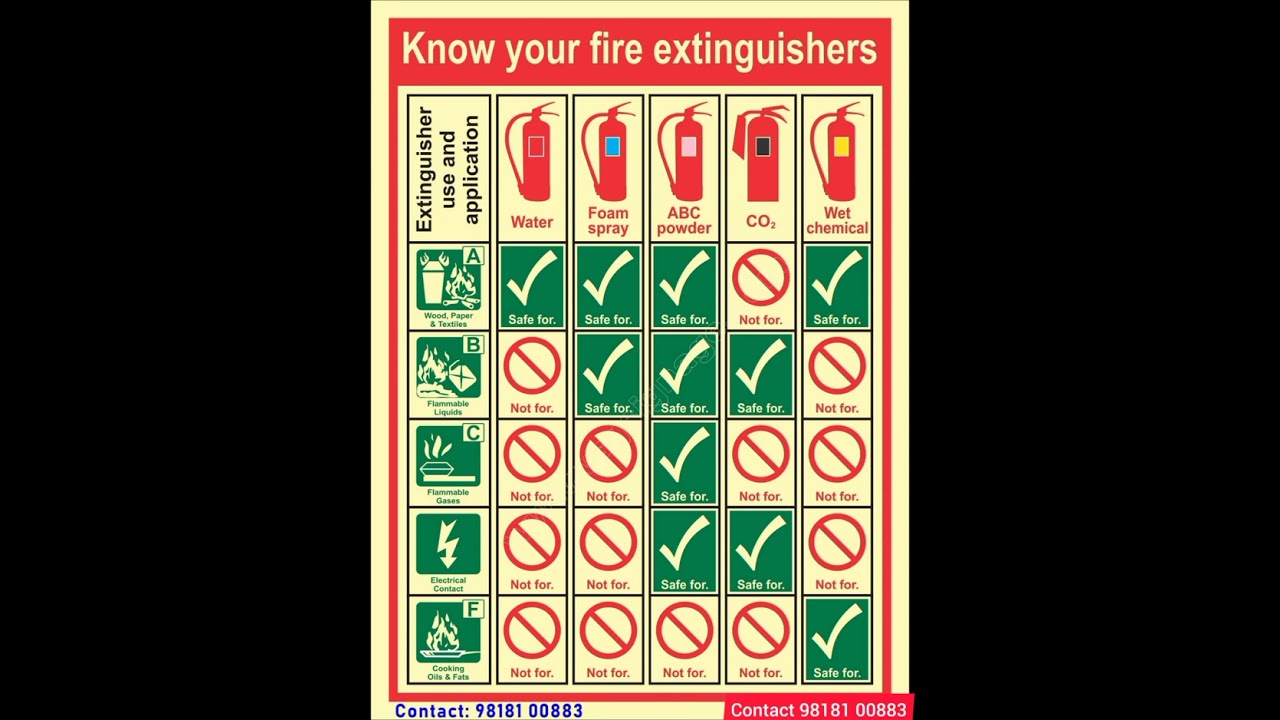 Race Pass Fire Extinguisher Hospital Fire Safety: RACE For The