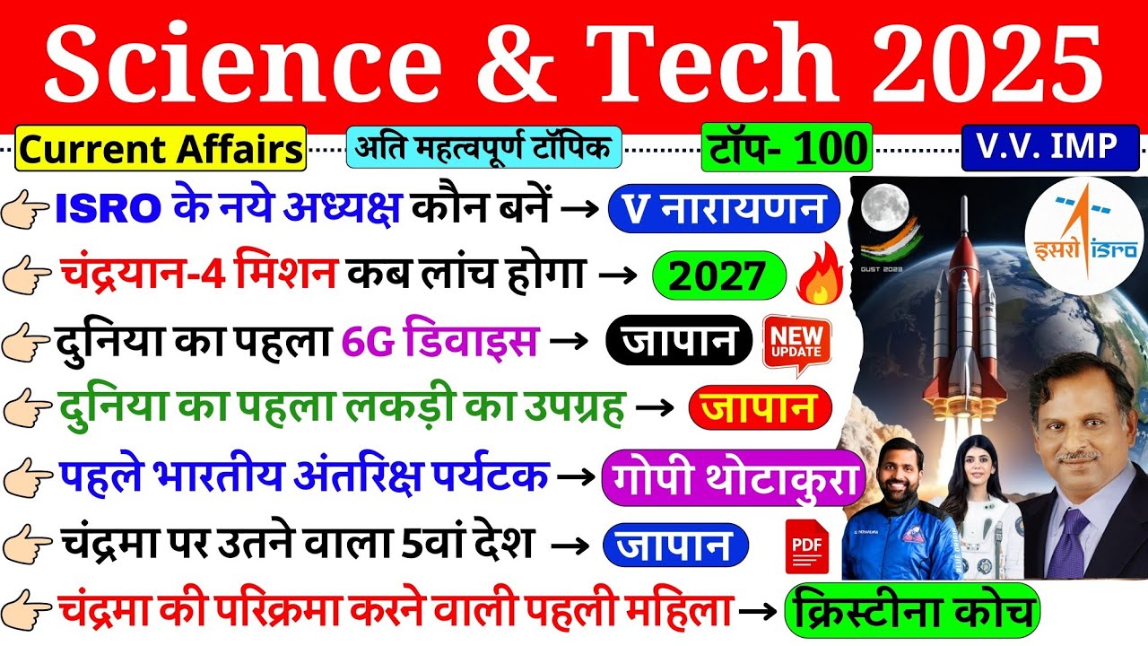 Science and Technology current affairs 2025 | SSC GD 2025 | Last 6 ...