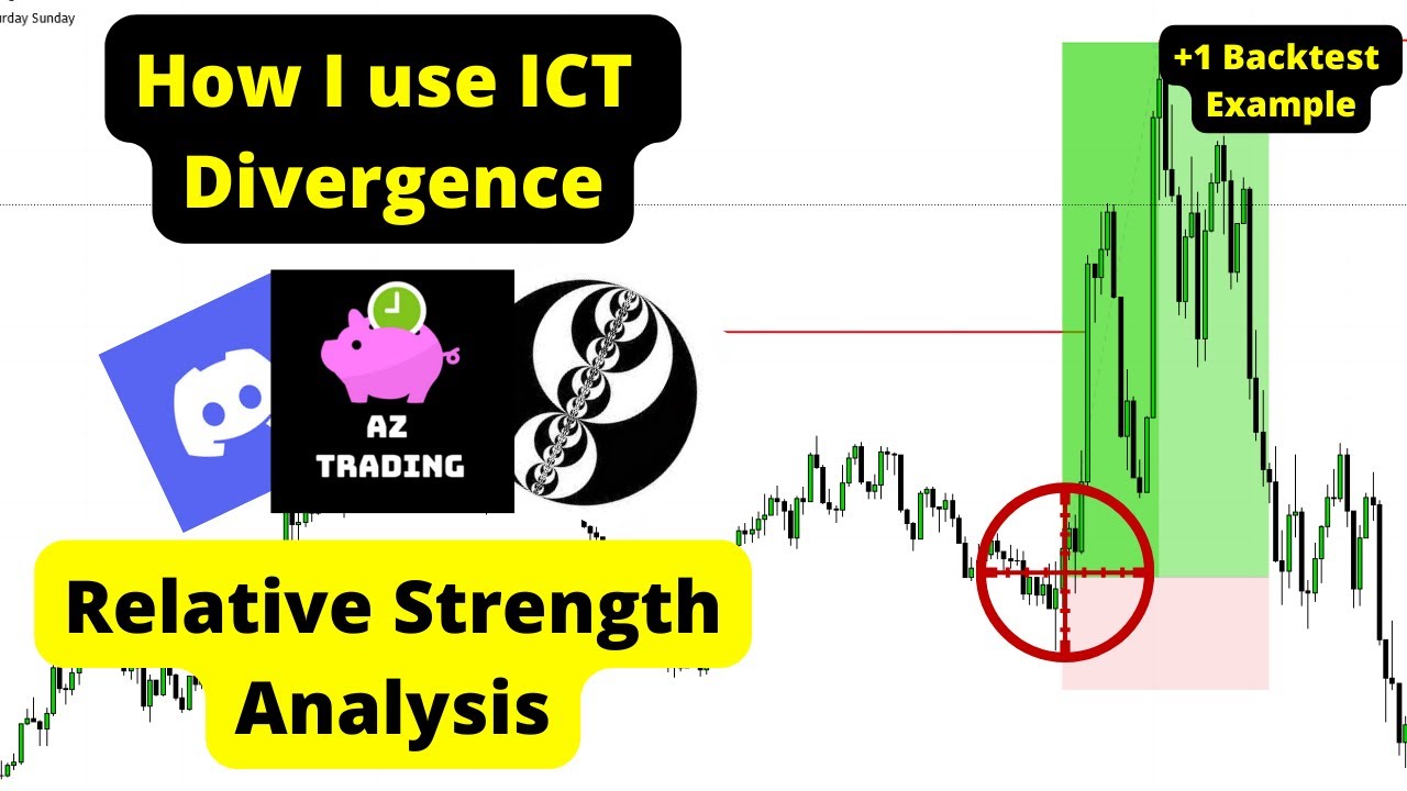 How I used ICT Smart Money Divergences (SMT) MY WAY to capture 250 ...