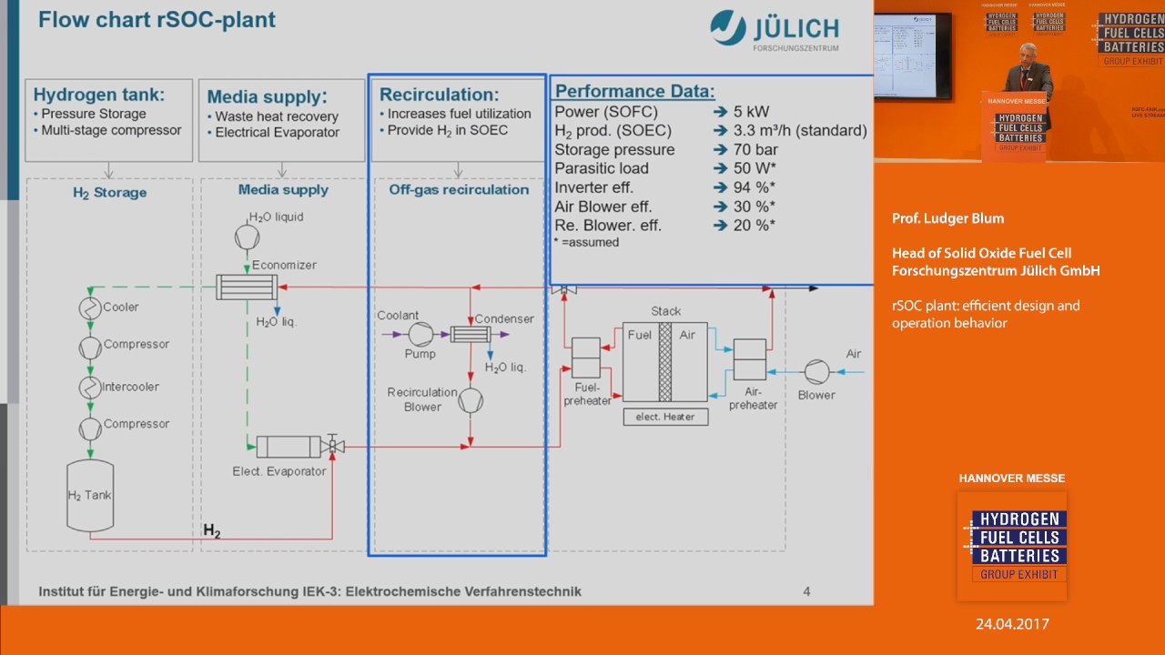 rSOC plant: efficient design and operation behavior - YouTube