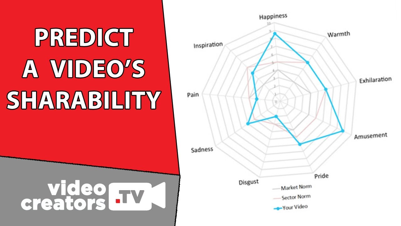 Predicting a Video's Sharability before it's Published [Video News ...