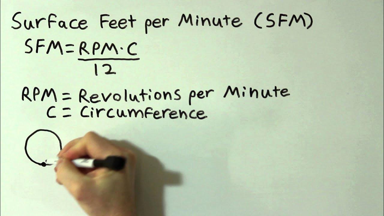 What is SFM and How is it Calculated? - YouTube