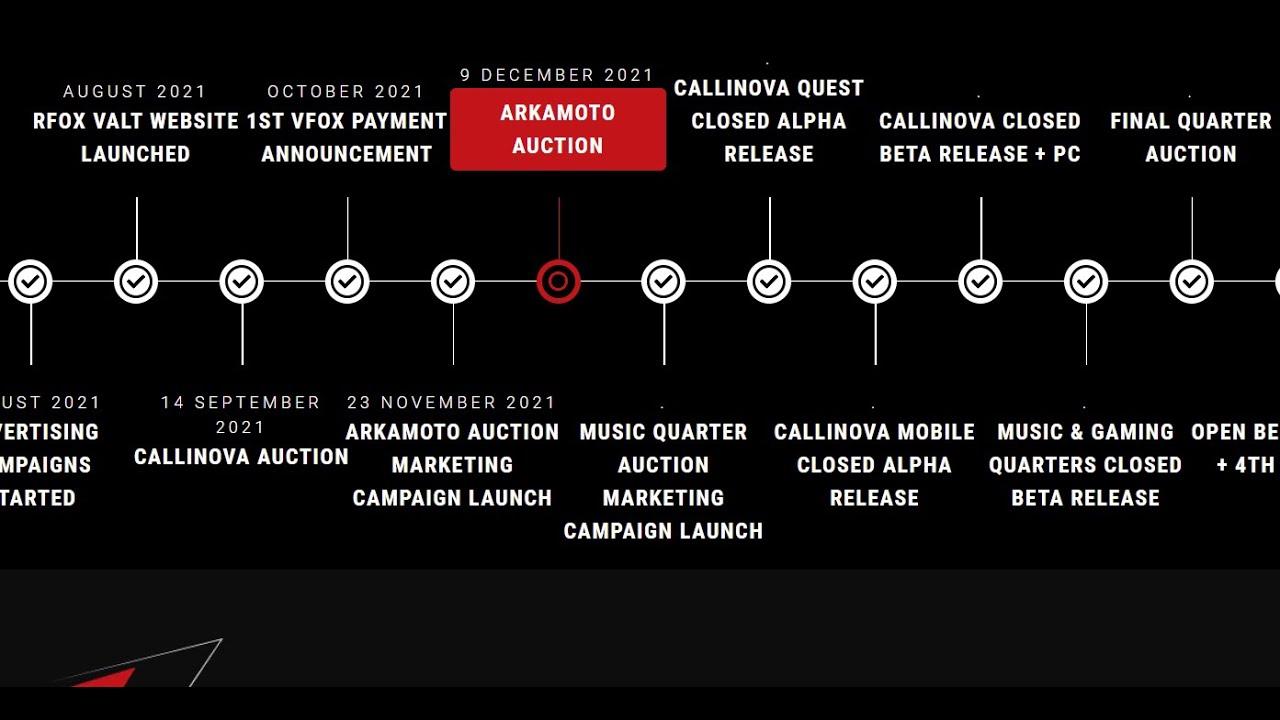 RFOX & VFOX & KOGS New Economic Information. - YouTube