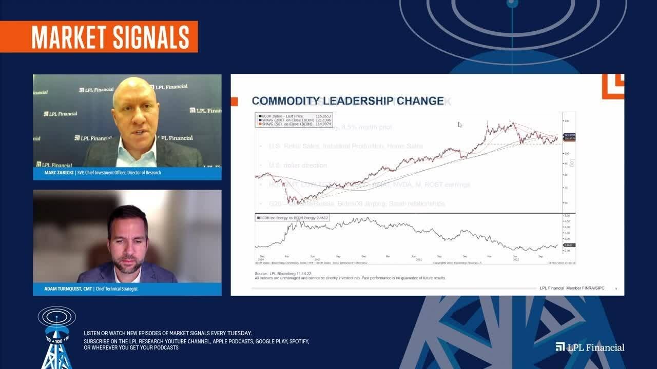 U.S. Equities Make Technical Progress as Commodity Market Leadership ...