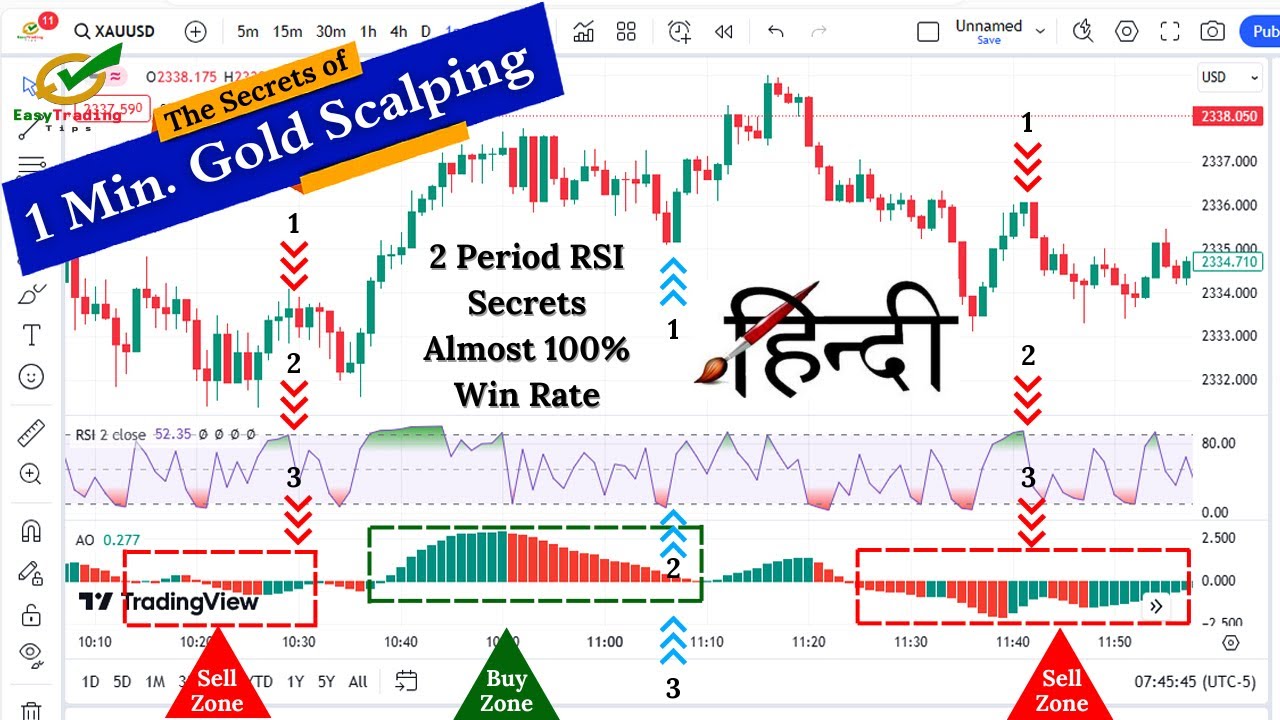 Best 1 Minute Gold Scalping Indicators Forex | 1 Minute Gold Scalping ...